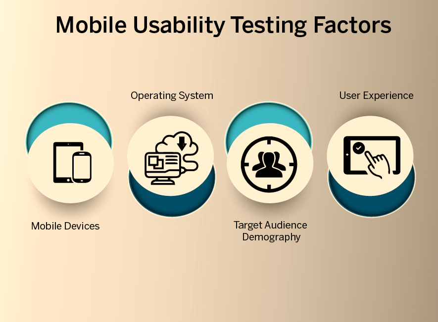 Testing Essentials for E-commerce App: Usability, Performance, and Security